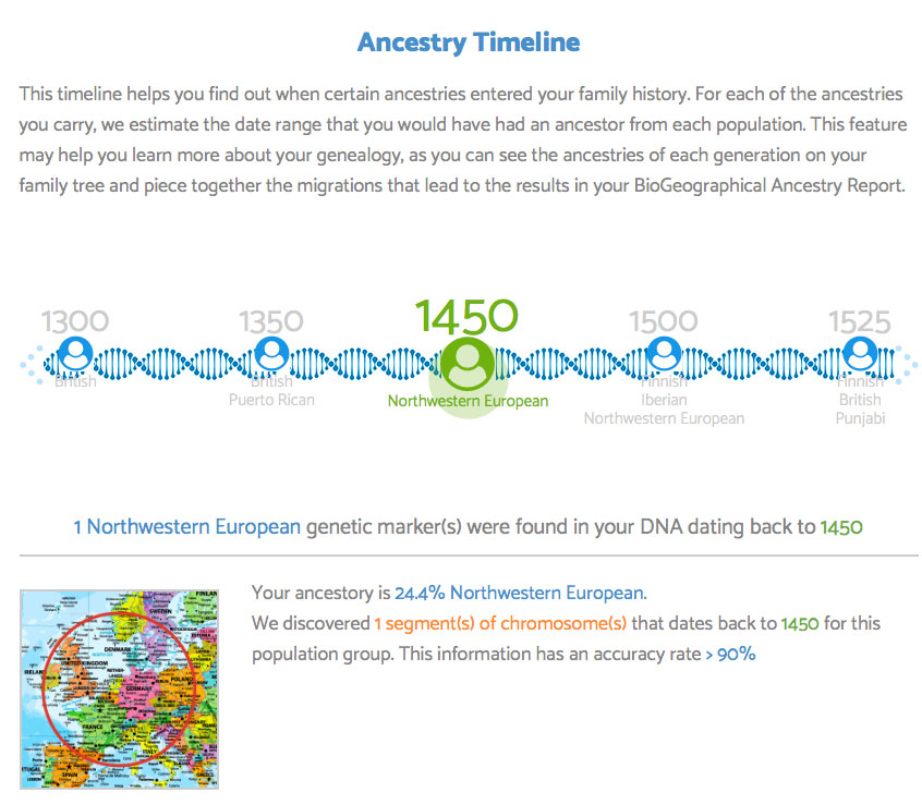 DNA Test Review: CRI Genetics | Genetics Digest